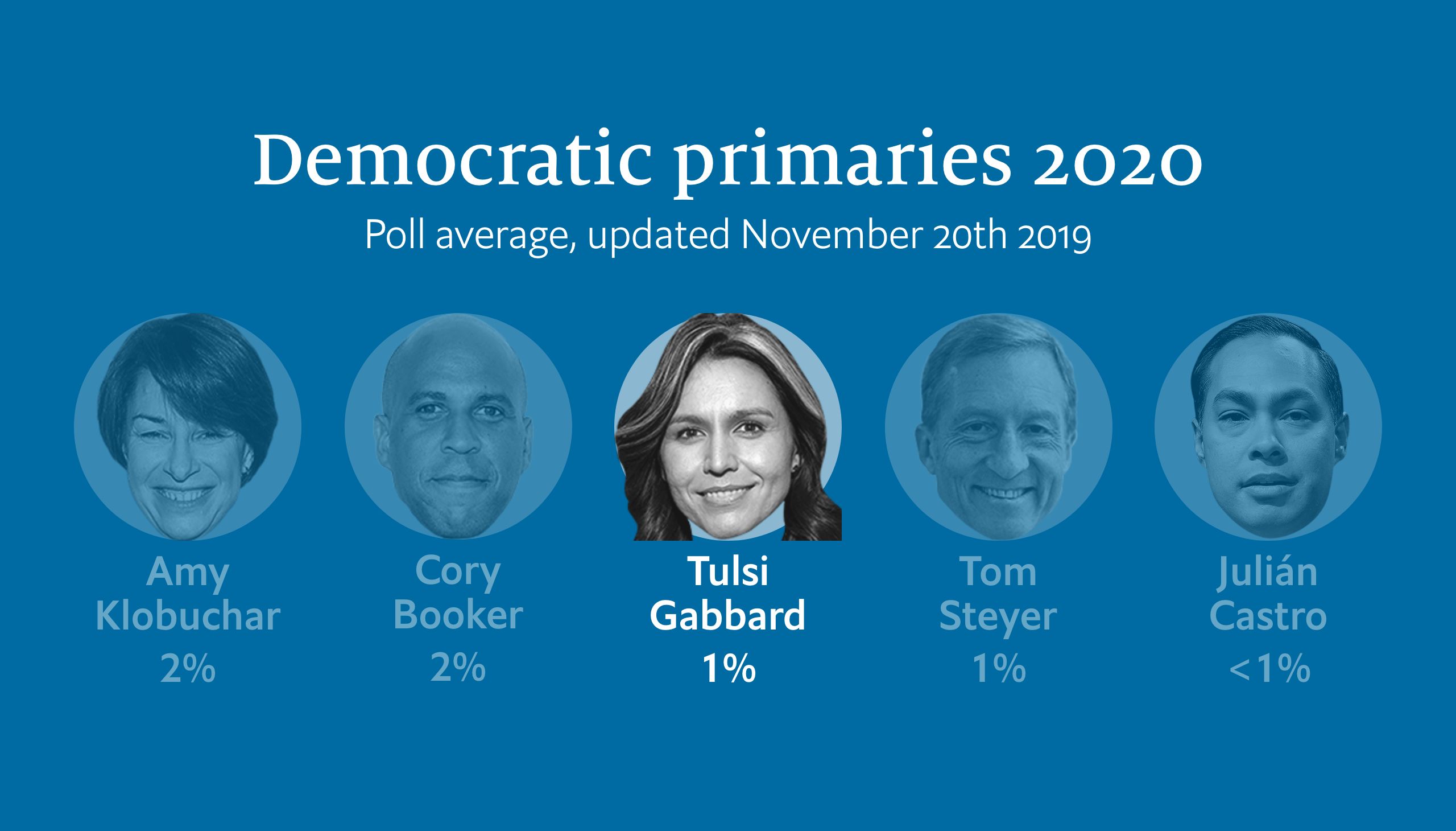 Tulsi Gabbard — Democratic primaries 2020